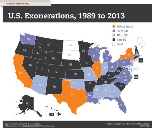 New Report 2013 A Record Breaking For Exonerations