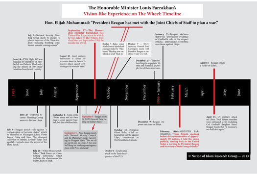 Elijah Mccoy S A Timeline Of Life